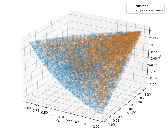 CorrGAN: A GAN for sampling correlation matrices (Part II)